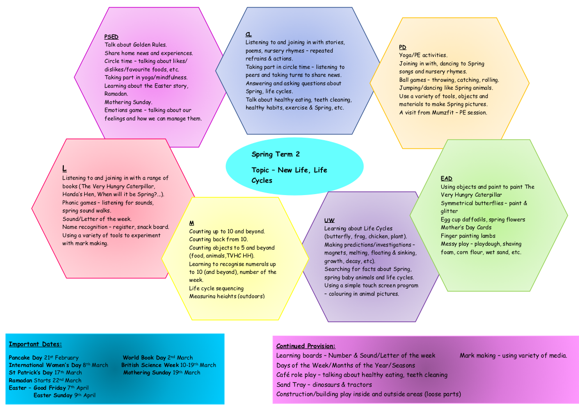 Spring Term 2 – The Railway Children Kindergarten